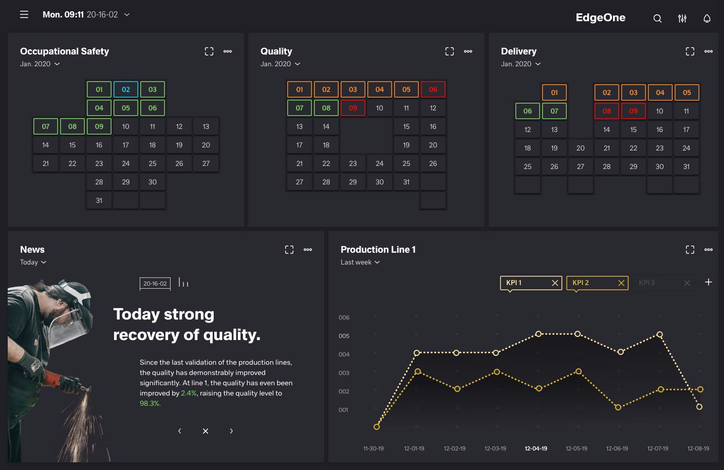 OEE-Steigerung durch Digital Shopfloor Management | Germanedge
