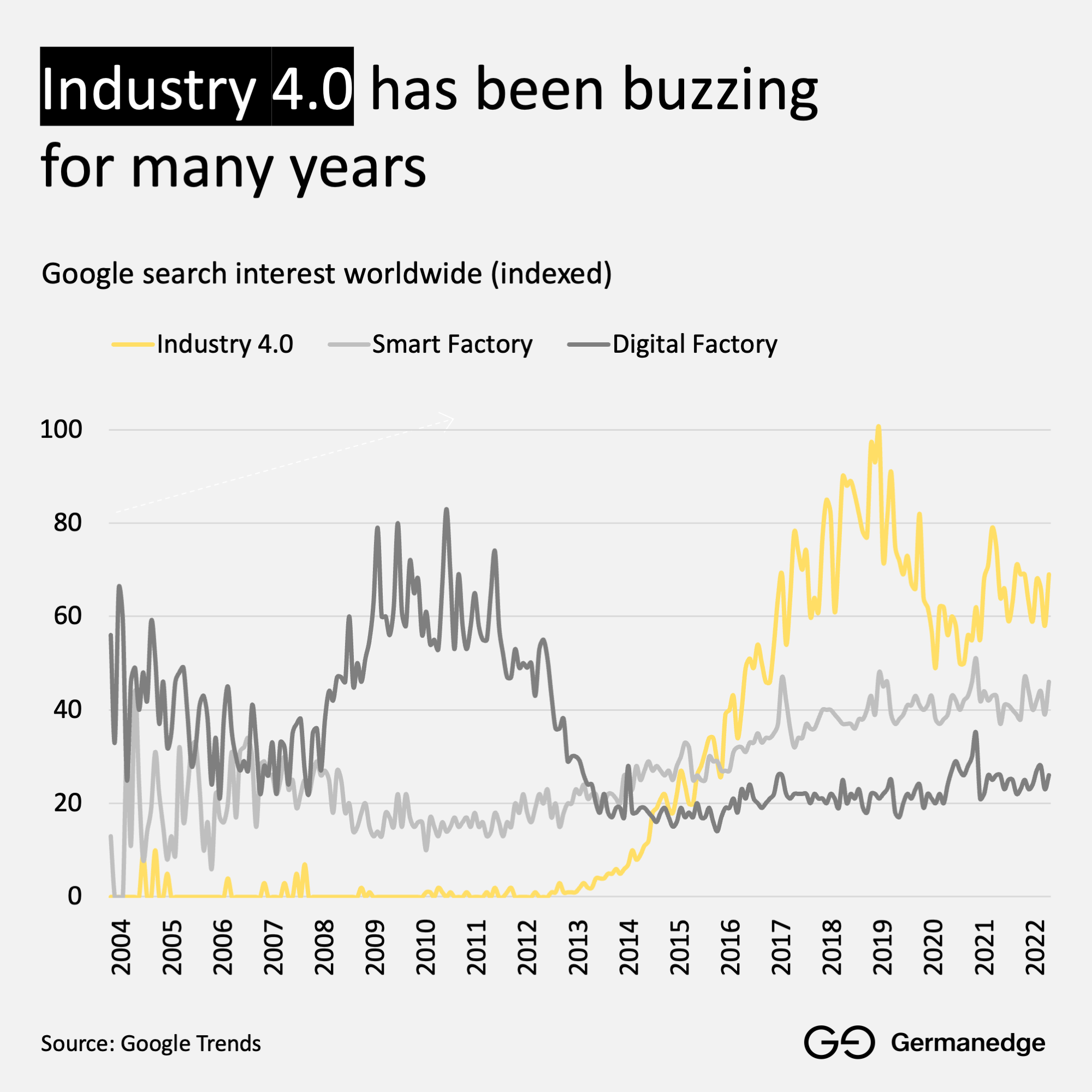 The Hidden Hype: Unveiling the Quiet Revolution of Industry 4.0