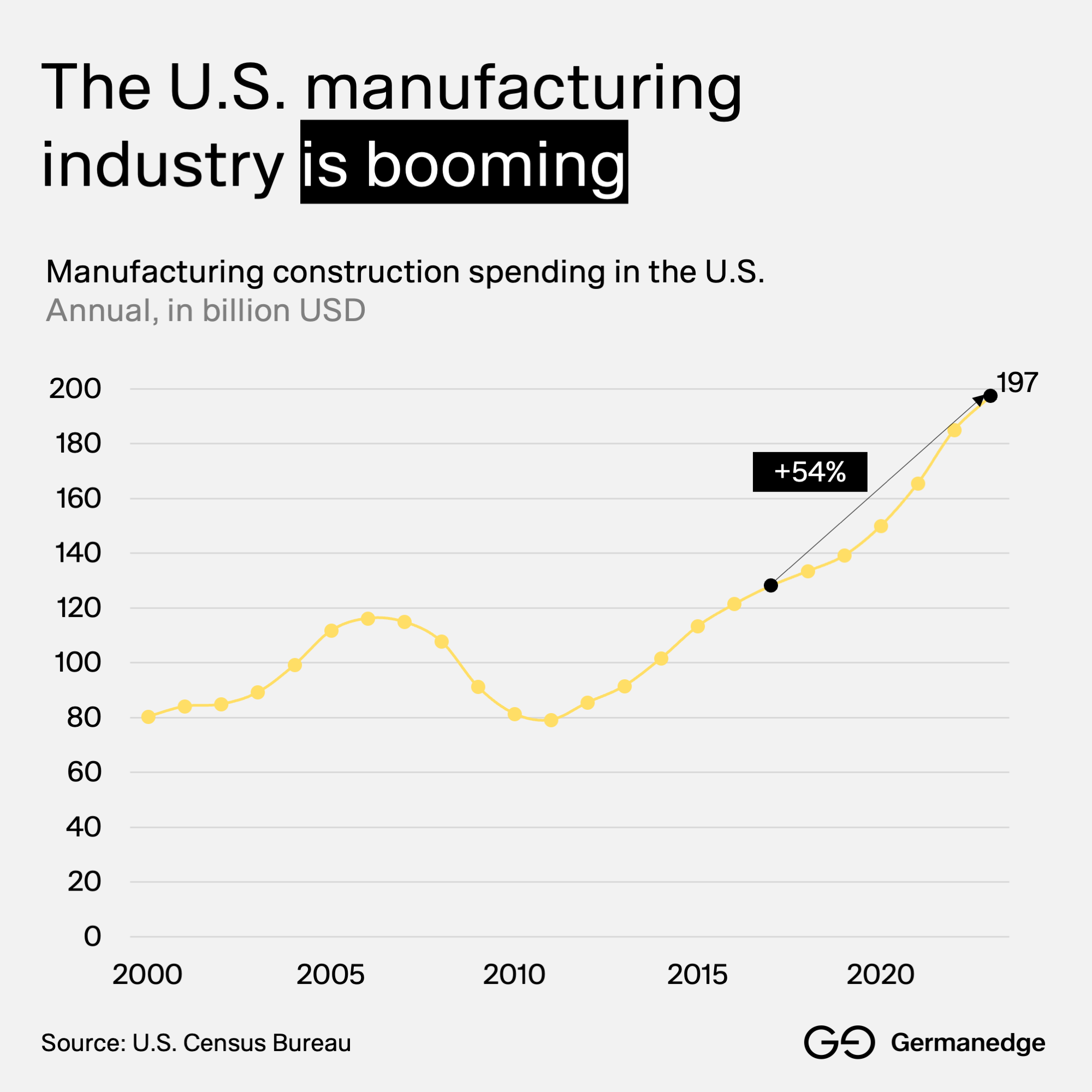 Germany’s Place in the Changing Dynamics of Global Manufacturing ...