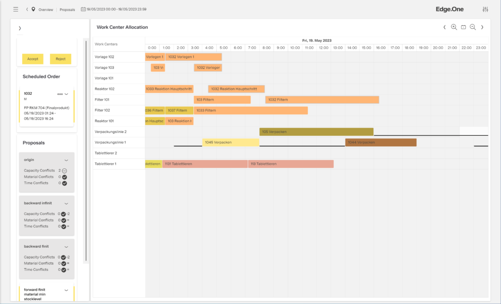 Production Scheduling Software | ROI after 1-2 years!
