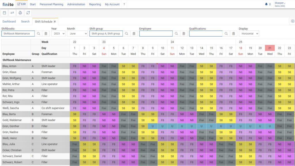 Employee Scheduling Software: ROI in 1 year