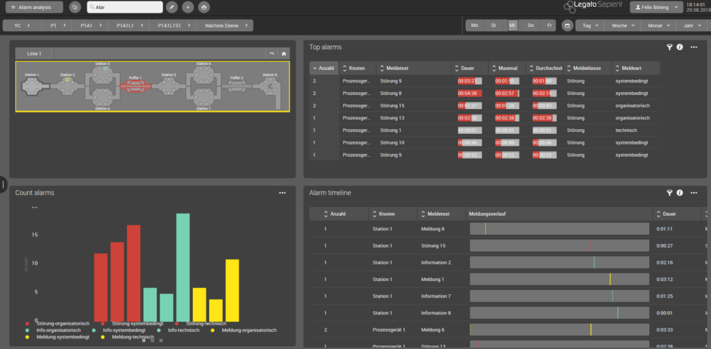 MES Software » Manufacturing Execution System