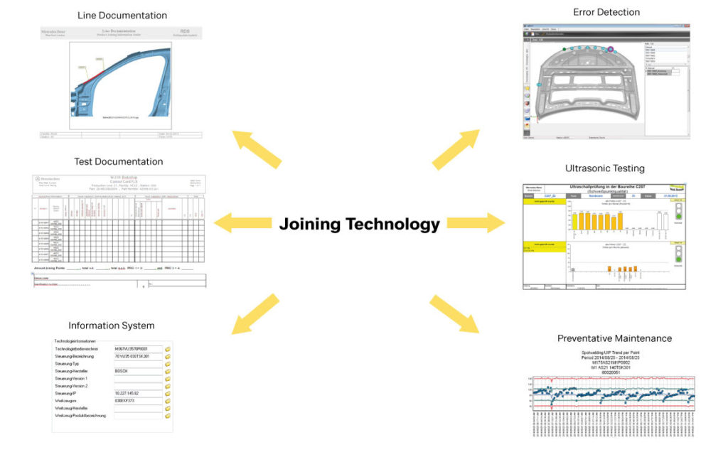Joining technology QM: More quality in component production