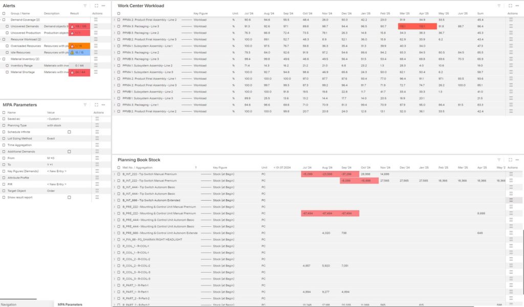 S&OP software for the entire planning process