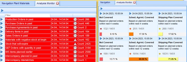 S&OP software for the entire planning process