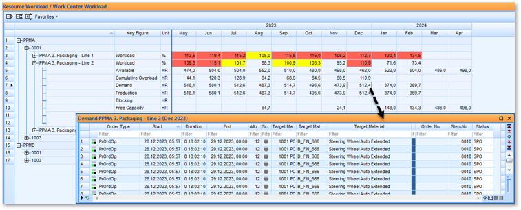 S&OP software for the entire planning process